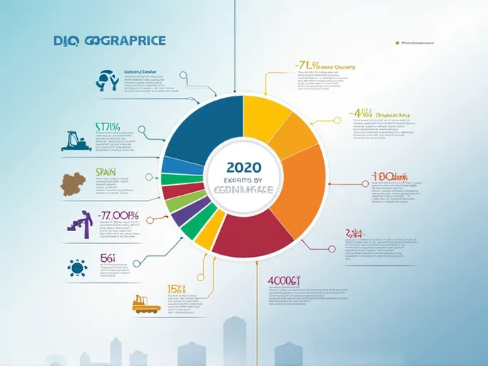 Libya's Top Export Partners Reveal Key Trade Trends in 2023