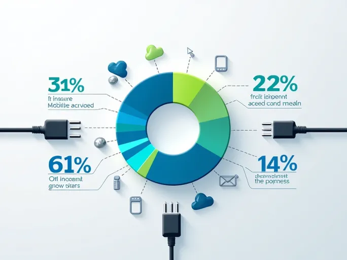 Mobile Devices Dominate Internet Access in India by 2025