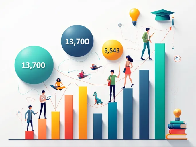 2024 Masters Graduates In Education In South Korea Who Are The Future Educational Leaders