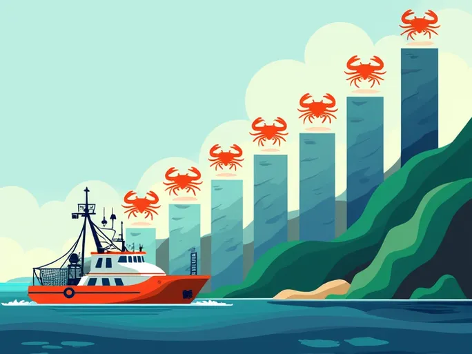 Norwegian Crab Industry Sees Unprecedented Value Growth in 2019