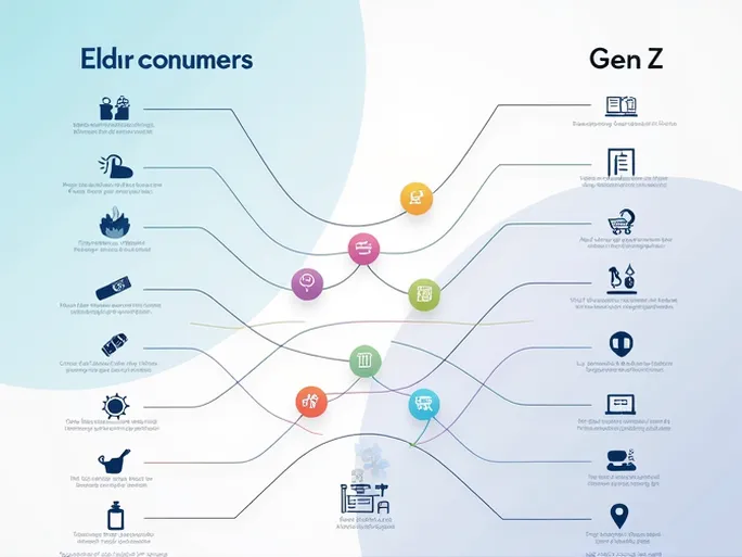 Eretail Growth Reflects Mshaped Consumption Trends in 2025