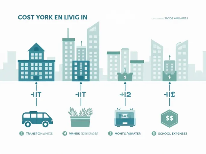 New Yorkers Need 8000 Monthly to Thrive by 2025