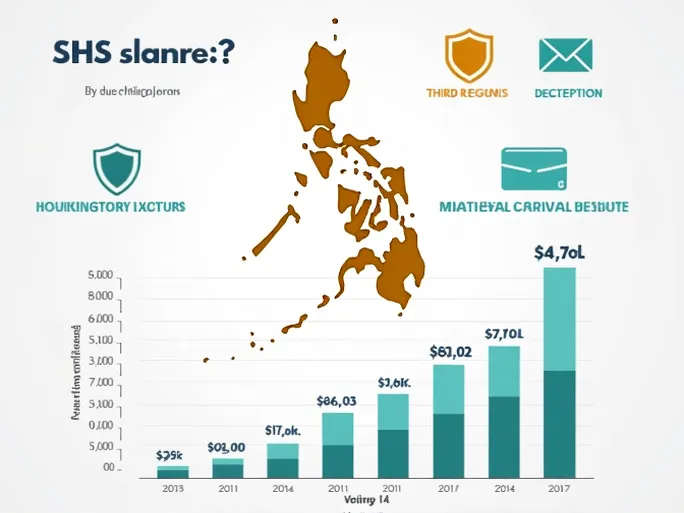 Philippines Battles Rampant SMS Scams, Central Luzon Hardest Hit