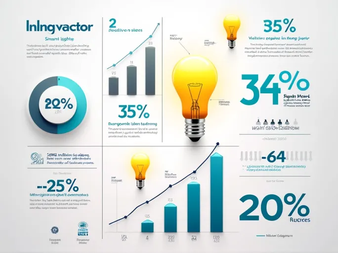 Signify Posts Robust Q2 Growth on Innovation Boost