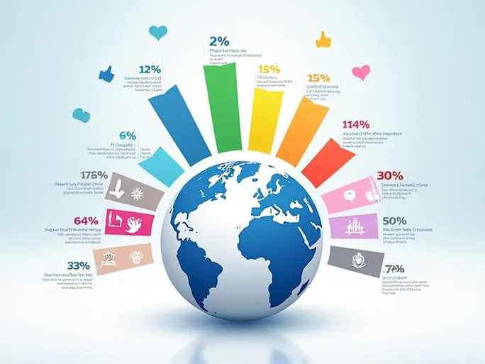 Facebook Ad Reach Exceeds 100% in Key Emerging Markets