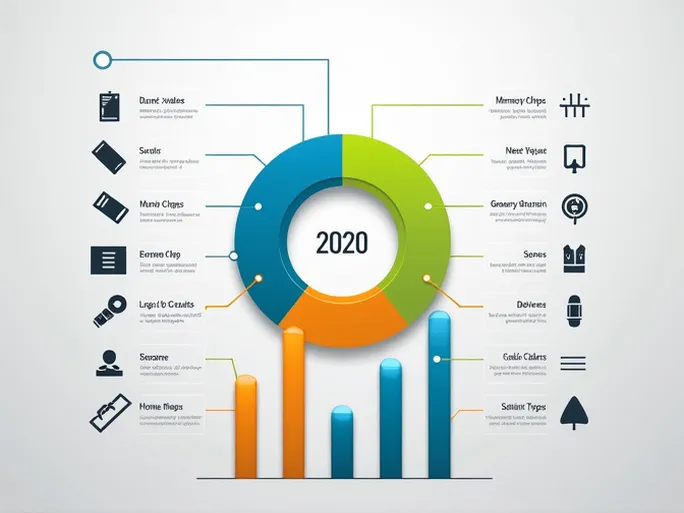 Logic Circuits Dominate Global Semiconductor Market as Digital Economy Grows