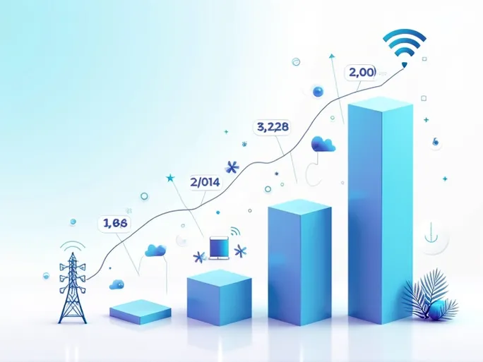 Jordans Communication Expenditure Outlook Trends and Economic Impacts