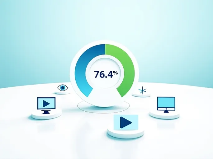 Global Video Ad Viewability Dips Slightly in 2022 Amid Shifting Consumption Trends