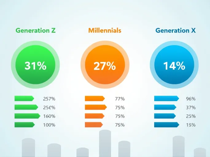 Gen Z Struggles with BNPL Debt as Late Payments Surge