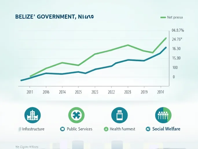 Expected Decline In Government Spending As A Percentage Of Gdp In Belize By 2030