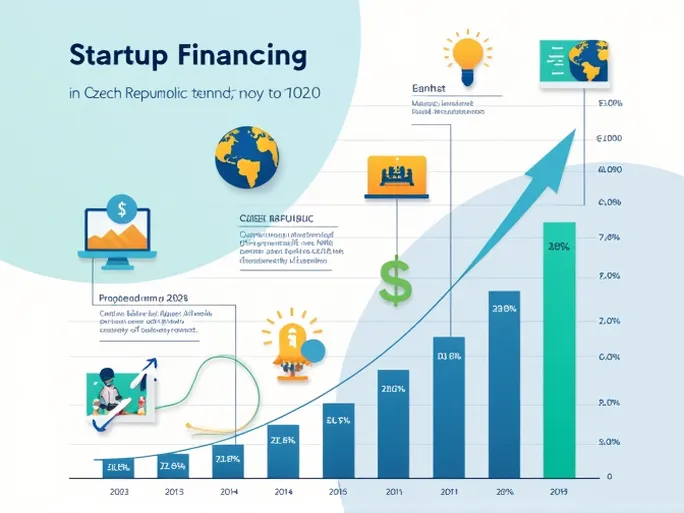 Czech Startup Funding Drops in 2023, 2024 Rebound Uncertain