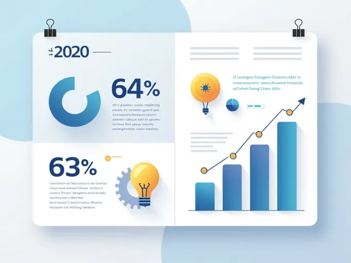 Marketing Outsourcing Trends In Russia 2020 Dominance Of Creative Tasks