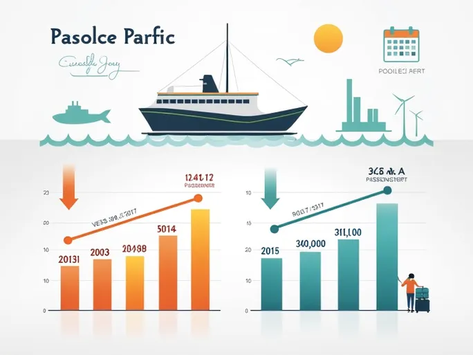 Poole Harbour Sees Steep Decline in Passenger Traffic Since 2003