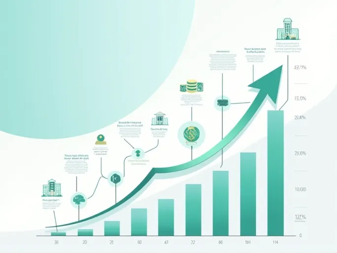 Irish Fund Development Rapid Asset Growth Charts A New Investment Blueprint