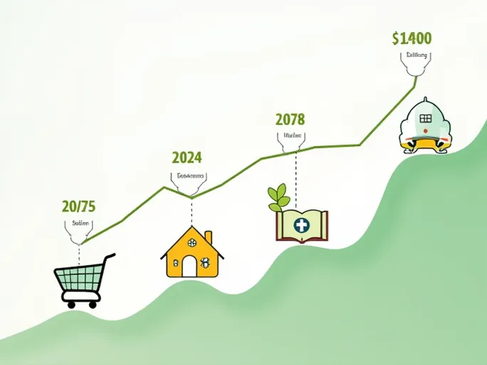 Nepal Household Expenditure Outlook Analyzing Consumer Growth Trends from 2024 to 2029