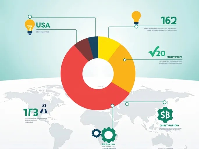 U.S. Leads Global Tech Crowdfunding with 1,121 Successful Campaigns in 2016
