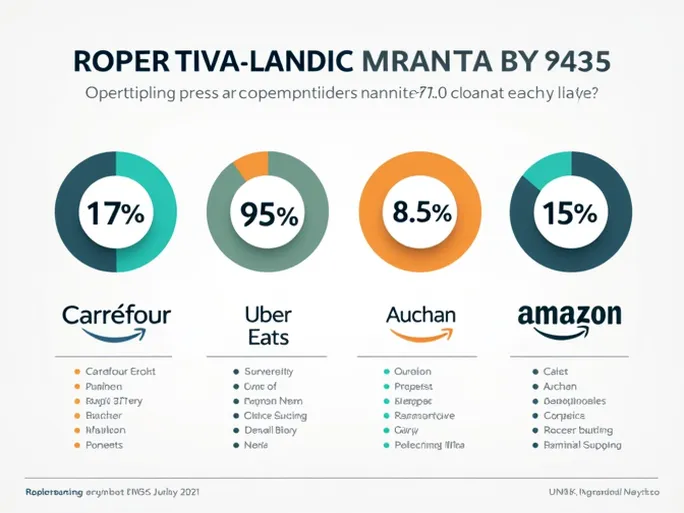 Competitive Landscape Analysis Of The Grocery Delivery Market In France 2021 Market Share Overview