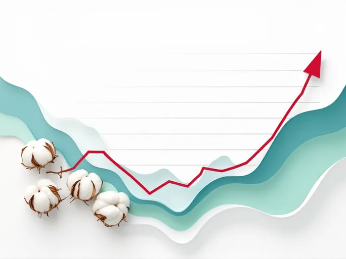 Zheng Cotton Prices Drop Amid Shifting Market Trends
