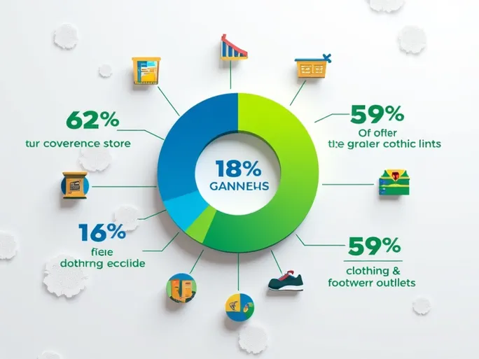 2024 Trends In Offline Shopping In Indonesia Convenience Stores And Apparel Market Lead
