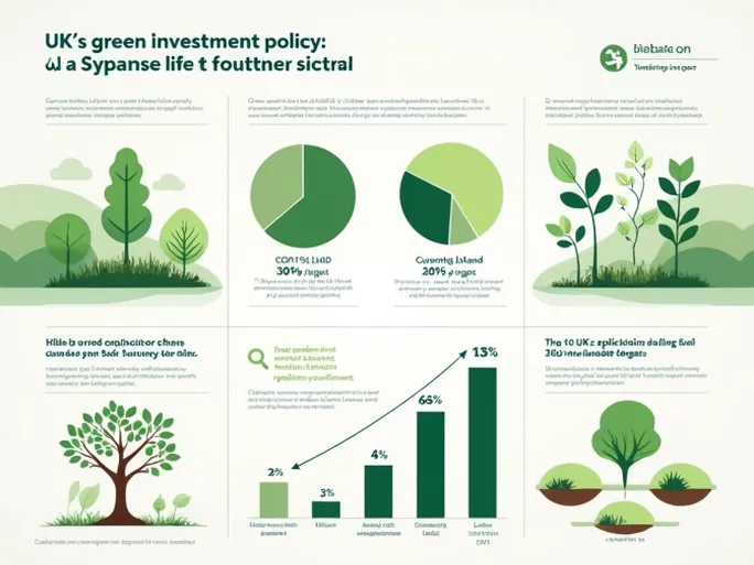 UK Green Investment Policy Progress Under Scrutiny