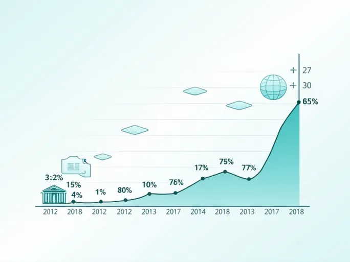 Analysis Of Changes In Foreign Capital Ratio Of Spanish Bank Assets