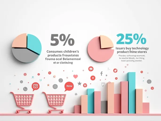 Belarus E-Commerce Booms with Local, International, and Social Shopping Trends