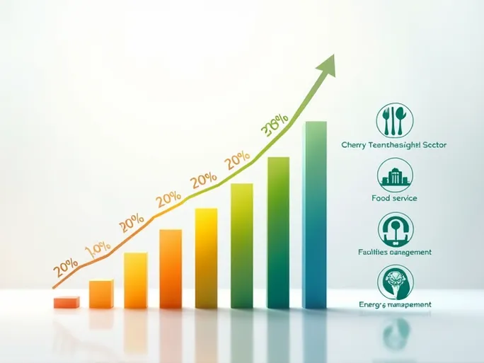 Sodexo Posts €804M Net Income Amid Uneven Growth Trends