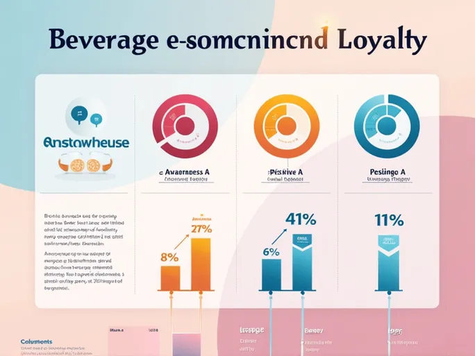 Analysis Of Brand Awareness And Loyalty Of Master Of Malt Among Uk Beverage Ecommerce Users