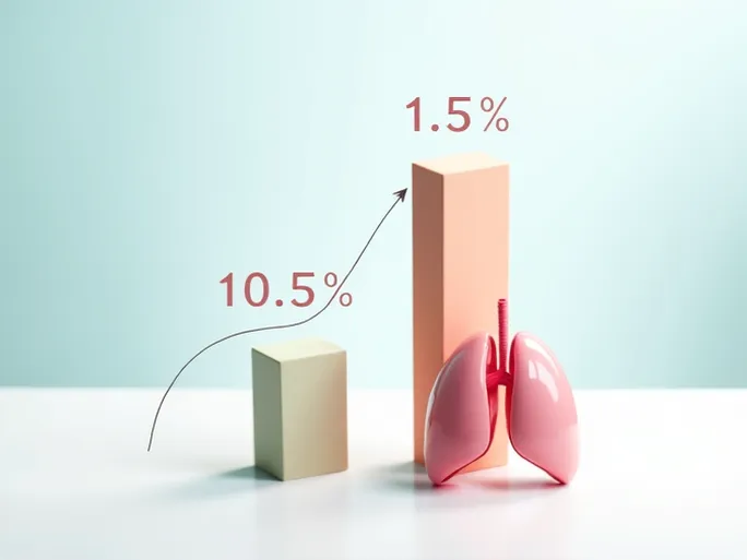 U.S. COPD Rates Rise Sharply With Age, Data Shows