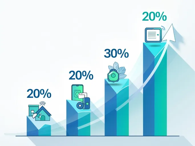 Global Smart Home Security Adoption to Reach 26.7% by 2028