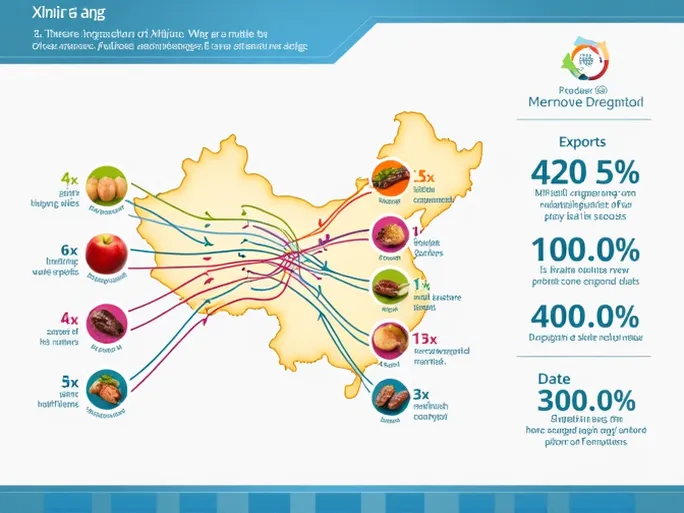 Xinjiangs Agricultural Exports Grow Amid Supportive Policies
