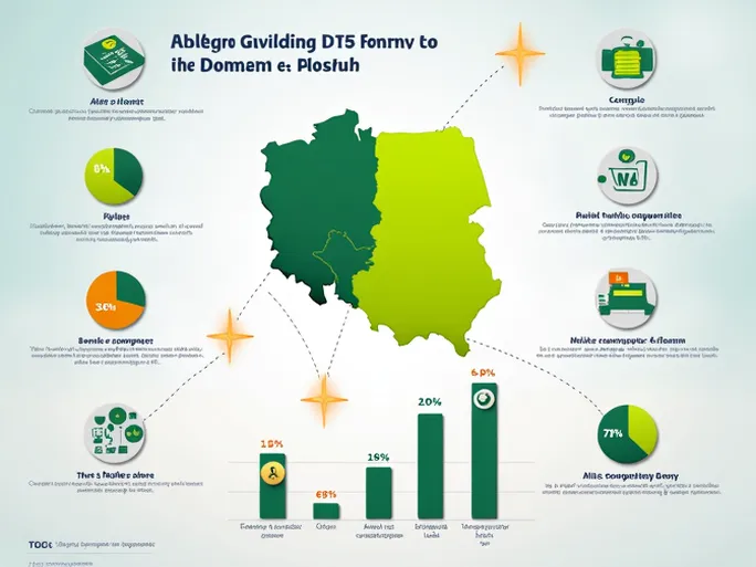 Allegro Dominates Polands Ecommerce Market In 2024