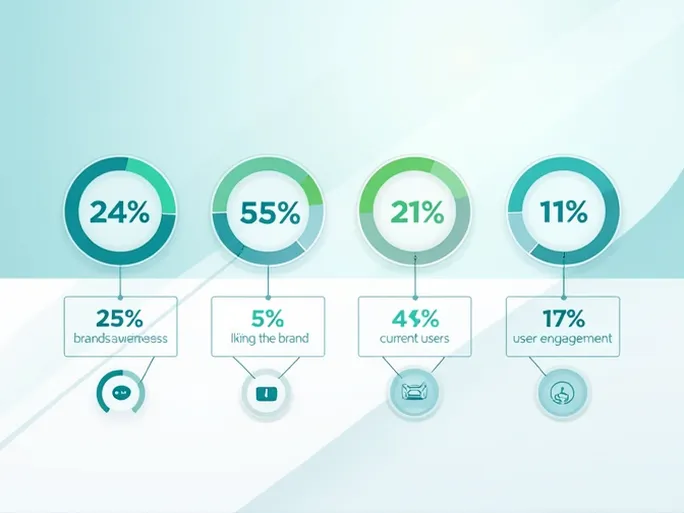 Analysis Of Lines Brand Influence And User Loyalty In The Uk