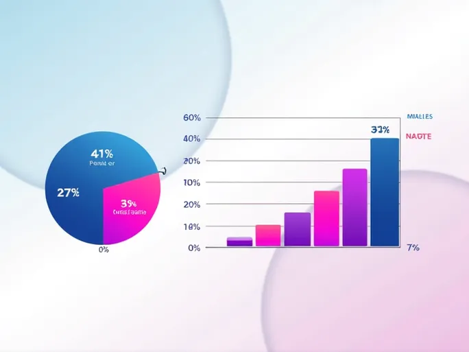 Czech Women Surpass Men in EU Digital Content Creation, Data Shows