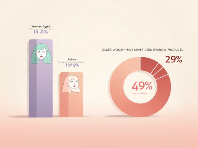Study Reveals Generational Divide in Eyebrow Product Usage