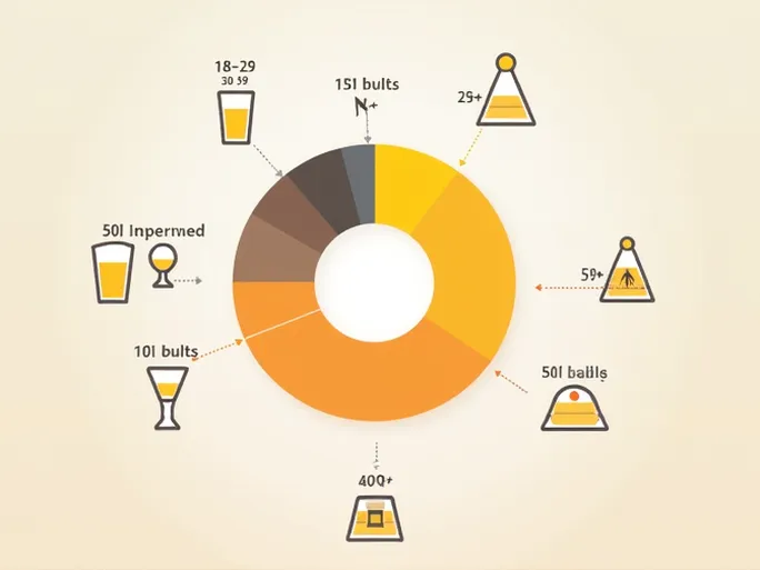 Age Distribution of American Consumers Drinking Michelob Ultra in 2018