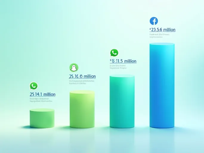 France's Android Users Favor WhatsApp, Snapchat in Digital Shift