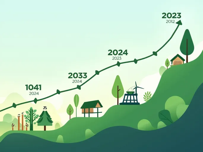 EIA Market Expands Amid Sustainable Development Push