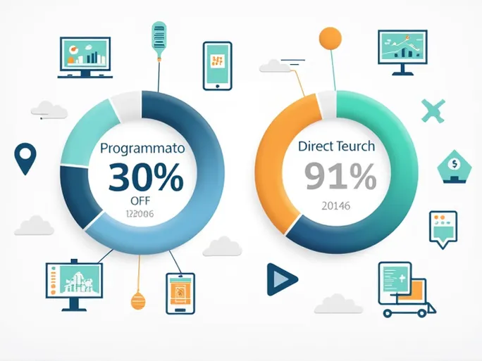 Programmatic Buying Reshapes DOOH Advertising, Survey Shows