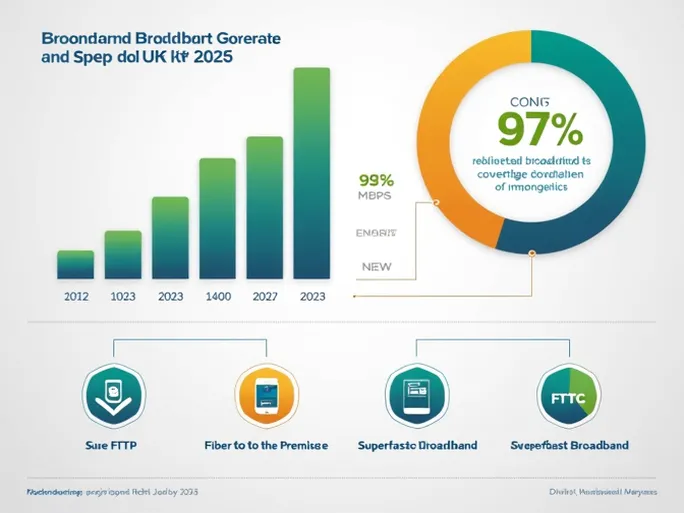 UK Ultrafast Broadband Reaches 97% of Homes as Fiber Expands