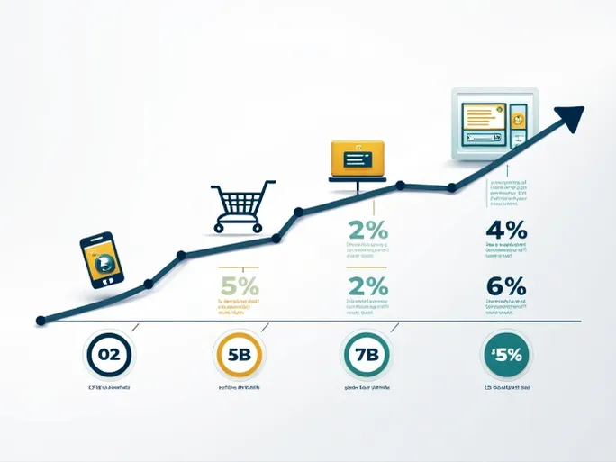 Retail Media Ads Struggle with 0.4% Click-Through Rate Despite Growth