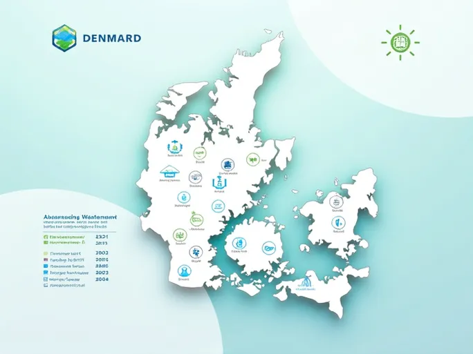 Denmark's Wastewater Sector Shrinks Amid Push for Green Innovation
