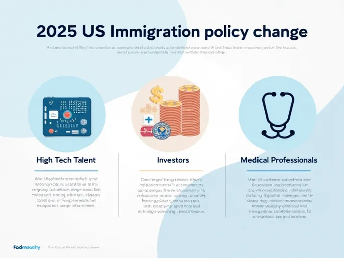 US to Expand Green Card Access for Three Groups in 2025