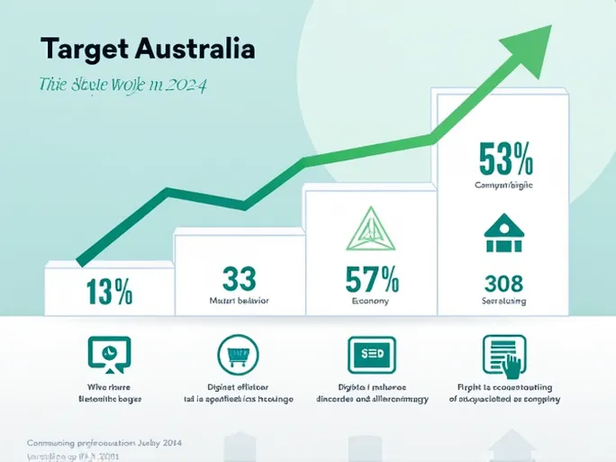 Target Australia Reports Marginal Revenue Dip Amid Retail Challenges