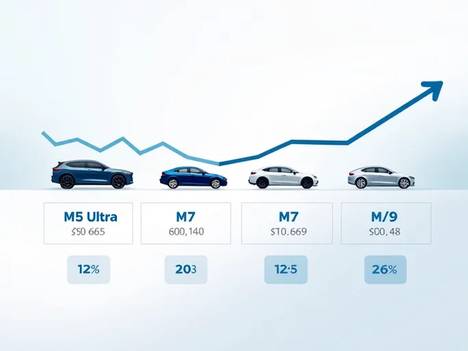 Wenjie Sales Drop Amid Shifting EV Market Trends