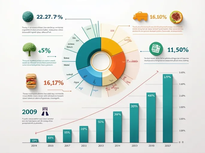 Prospects for the Global Online Food Delivery Market