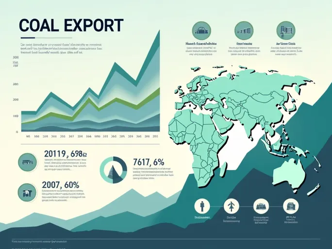 India's Coal Exports Remain Strong Amid Global Demand in 2024