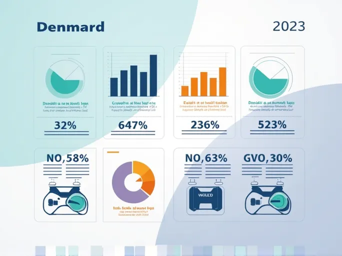 Denmark's Photography, Optical Exports Hit $460M in 2023