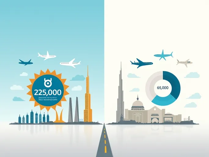 Dubai Dominates UAE Aviation as Abu Dhabi Lags in Traffic