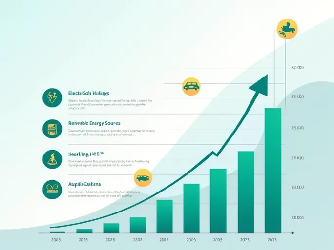 Lithiumsulfur Battery Market Poised for Growth by 2033